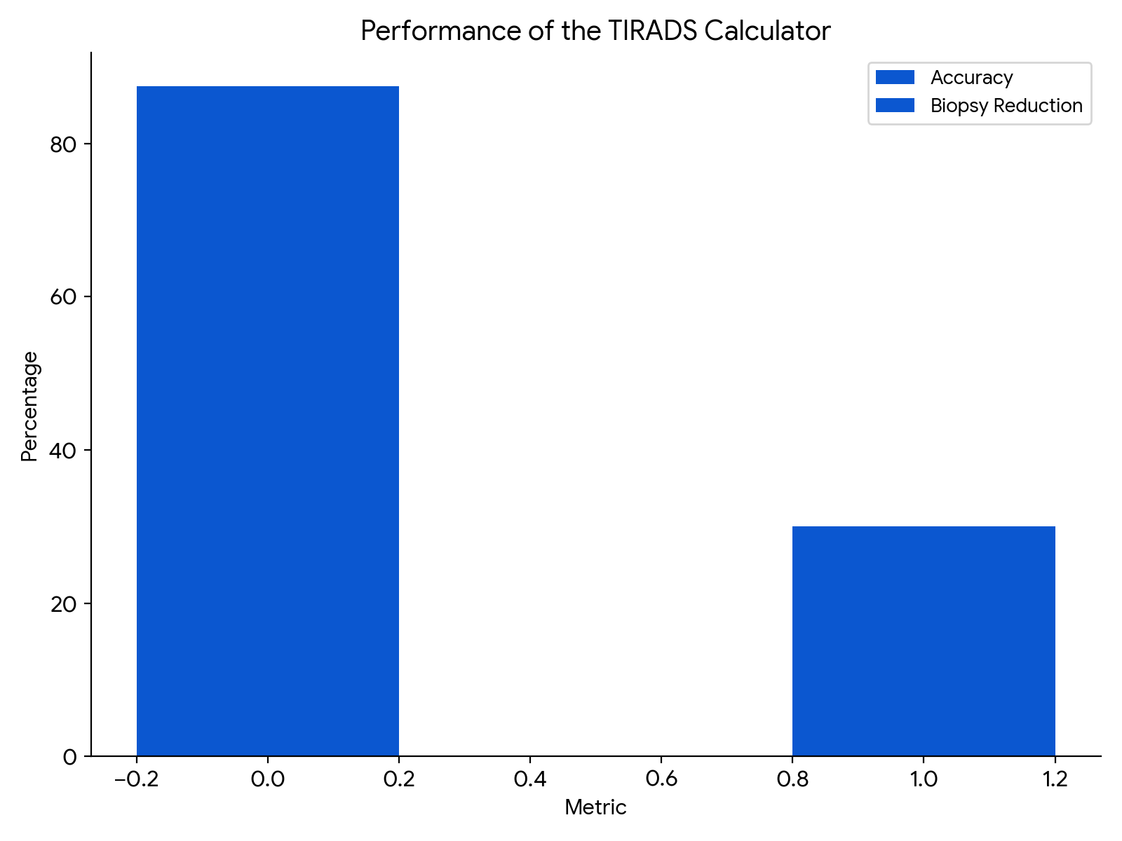 TIRADS Calculator - Ovulation Calculator And Calendar – Calculate Your ...