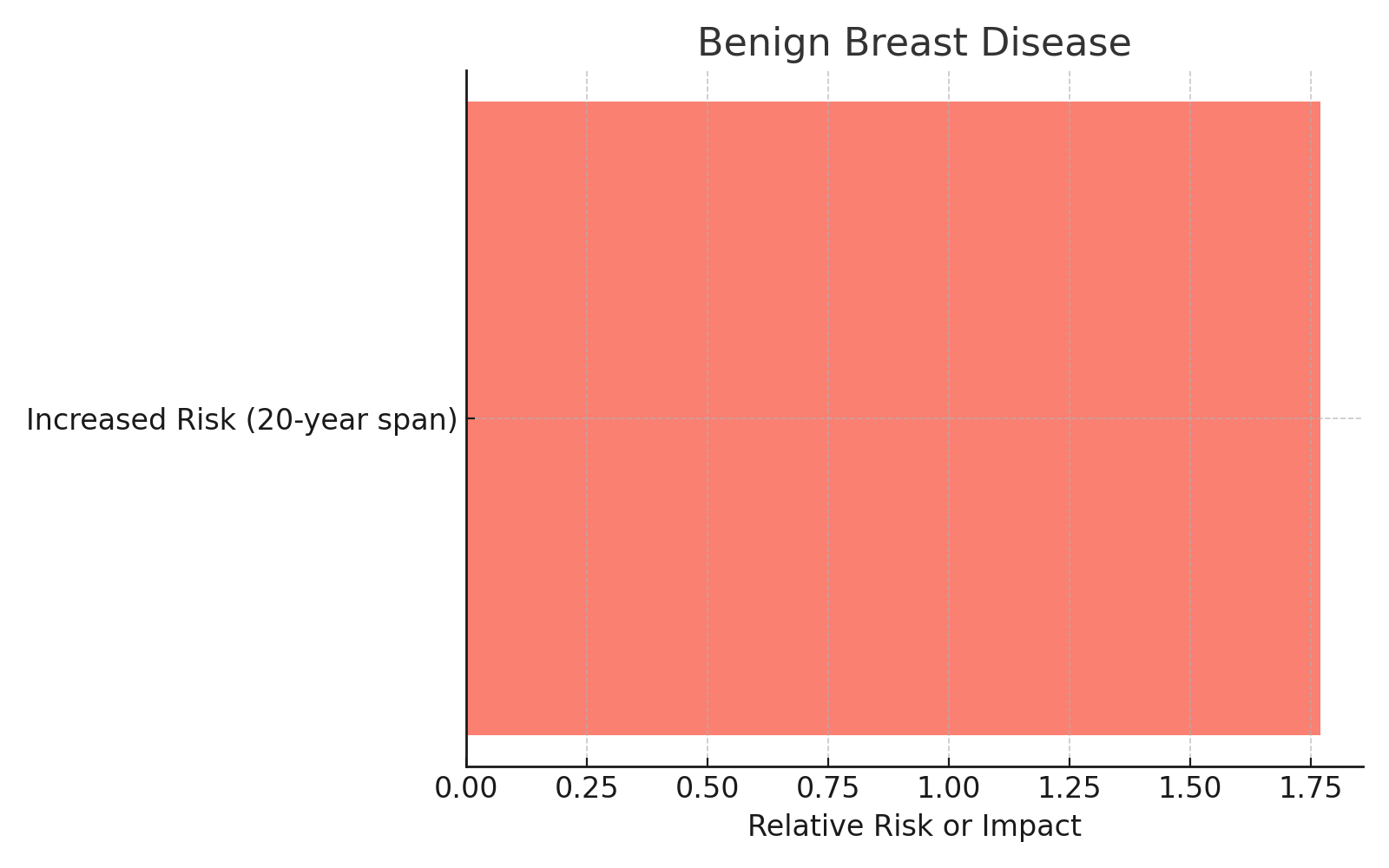 Breast Cancer Recurrence Risk Calculator - Ovulation Calculator And ...