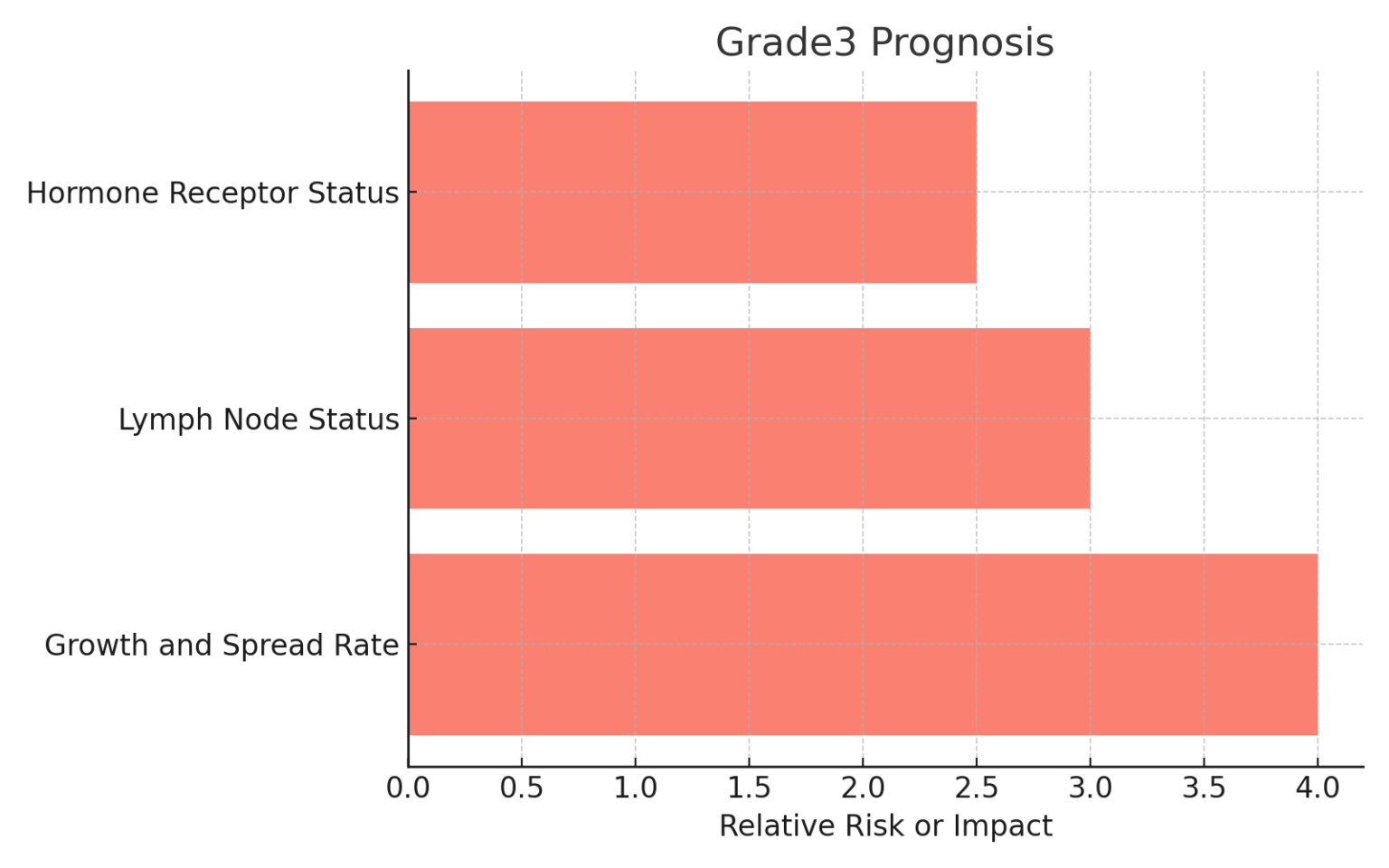 Breast Cancer Recurrence Risk Calculator - Ovulation Calculator And ...