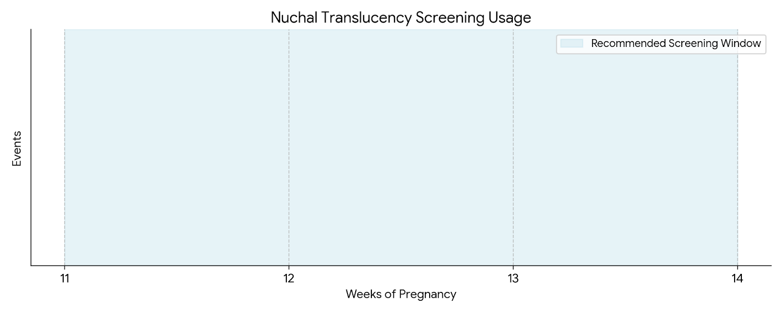 Nuchal Translucency Calculator - Ovulation Calculator And Calendar ...