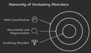 Ovulation Calculator - Ovulation Calculator And Calendar – Calculate ...
